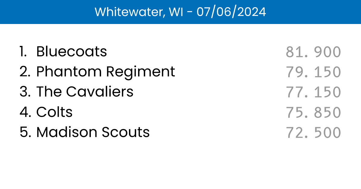 Scores - Whitewater, WI - 07/06/2024